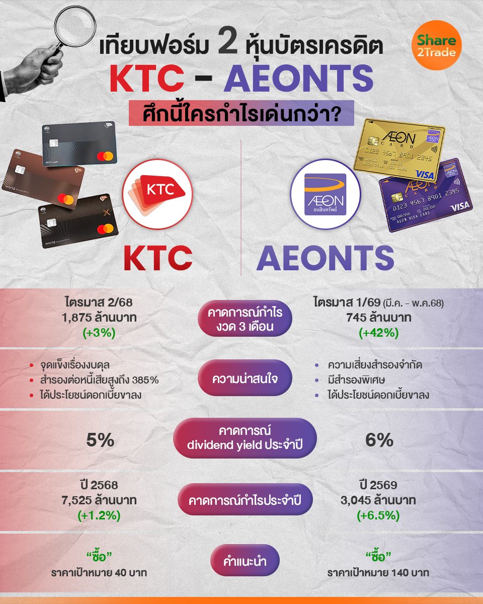 เทียบฟอร์ม 2 หุ้นบัตรเครดิต KTC- AEONTS ศึกนี้ใครกำไรเด่นกว่า? | Share2Trade